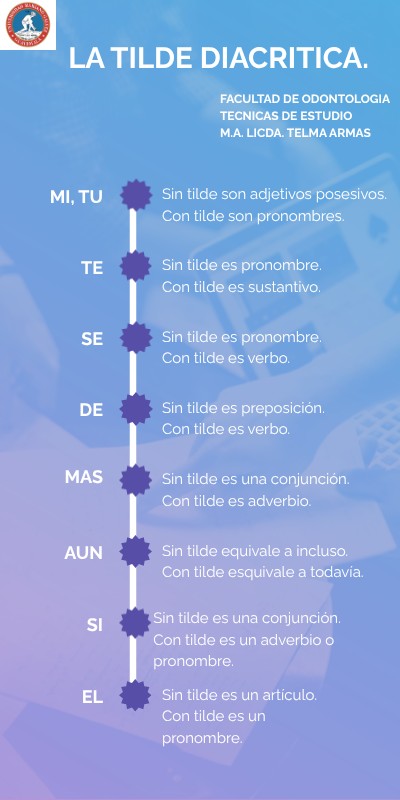LA TILDE DIACRITCA | Genially