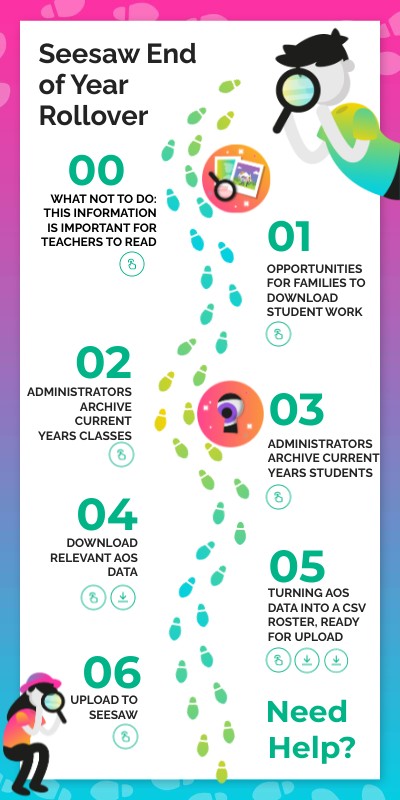 Seesaw- End of Year Rollover | Genially