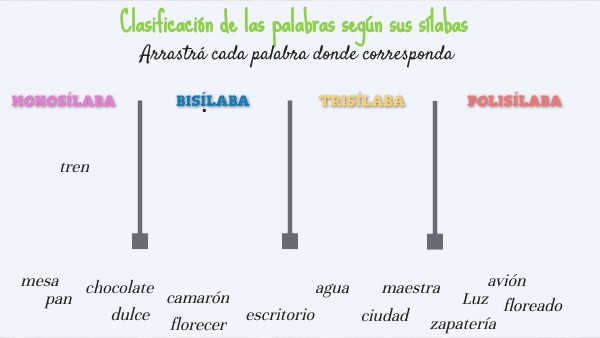 Palabras según su cantidad de sílabas