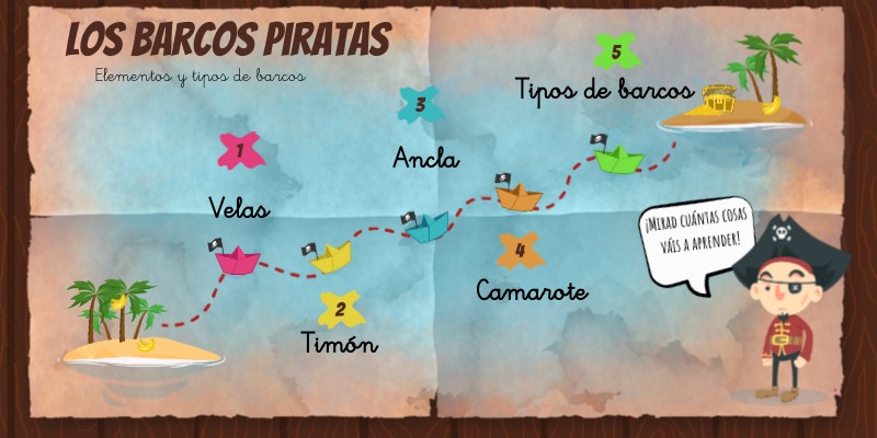 Tipos De Barcos Genially 1920