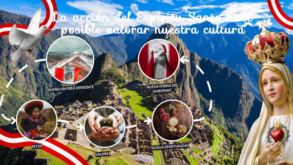 4to Sec - SESIÓN 4 | Genially