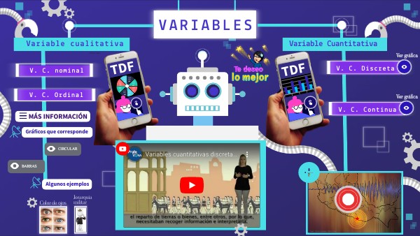 VARIABLES ESTADÍSTICAS | Genially