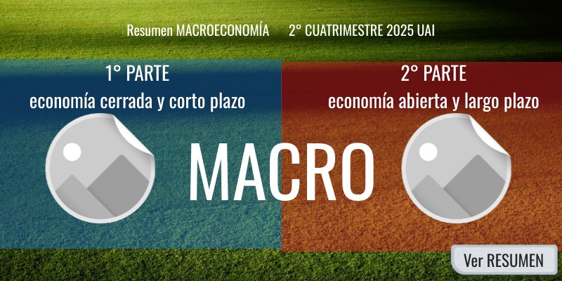 RESUMEN MACROECONOMIA | Genially