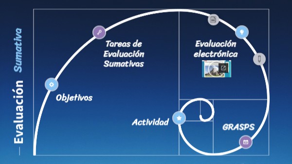 Evaluación Sumativa | Genially