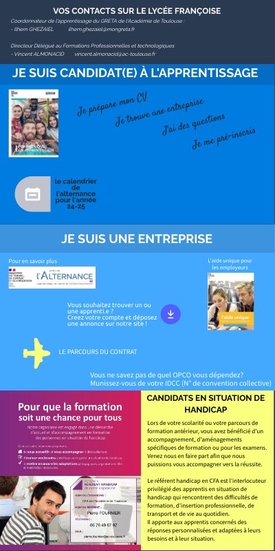 apprentissage BTS MOS | Genially