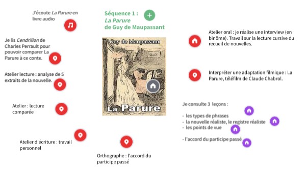 La parure de Guy de Maupassant