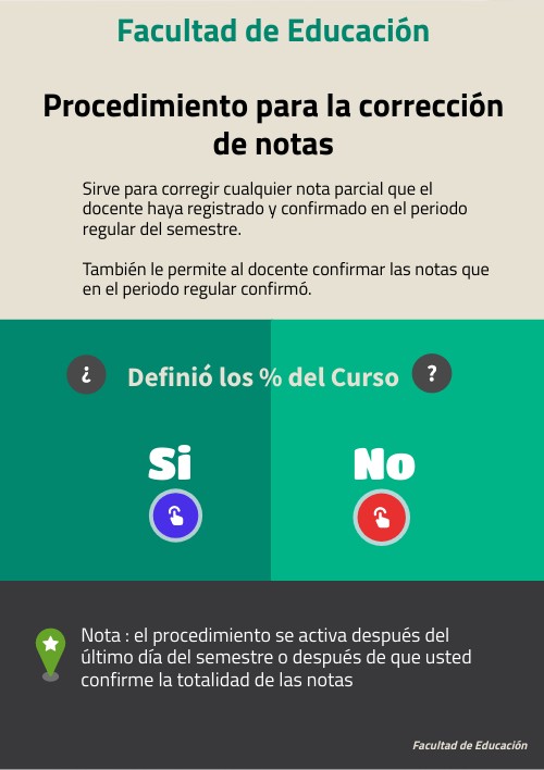 Procedimiento para la corrección de notas | Genially