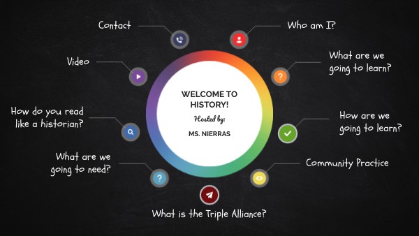 History Summary 8th | Genially