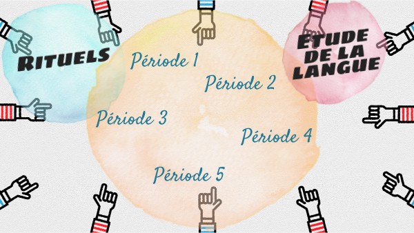 Impaire - Rituels de français | Genially