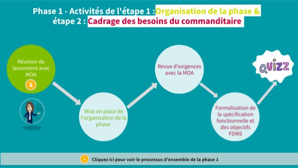 STORM_Phase 1 - E1&2 | Genially