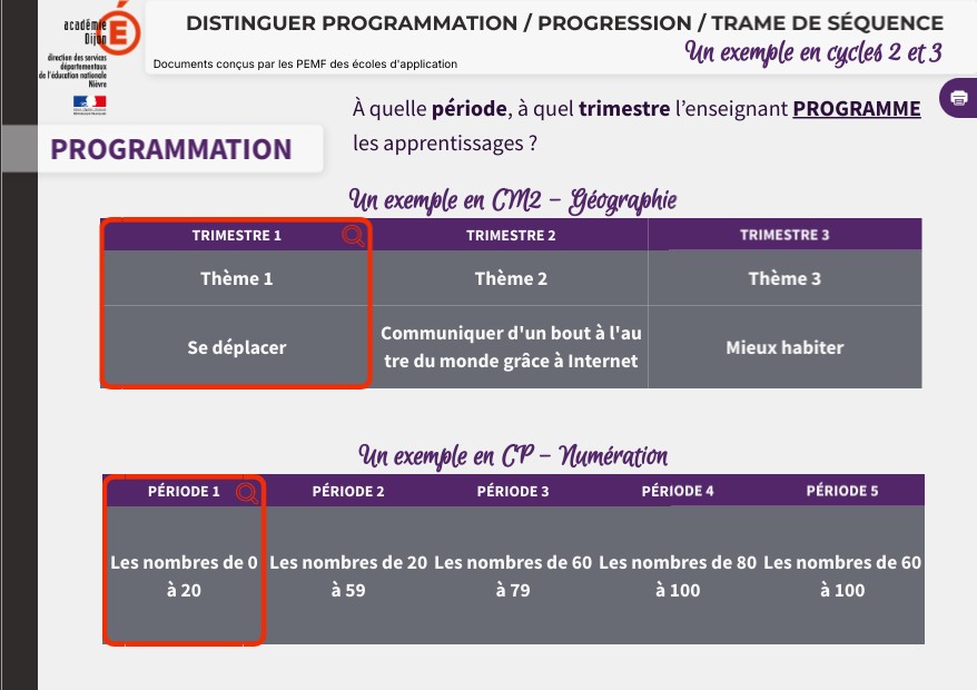 C2et3-Programmation, progression, séquence | Genially