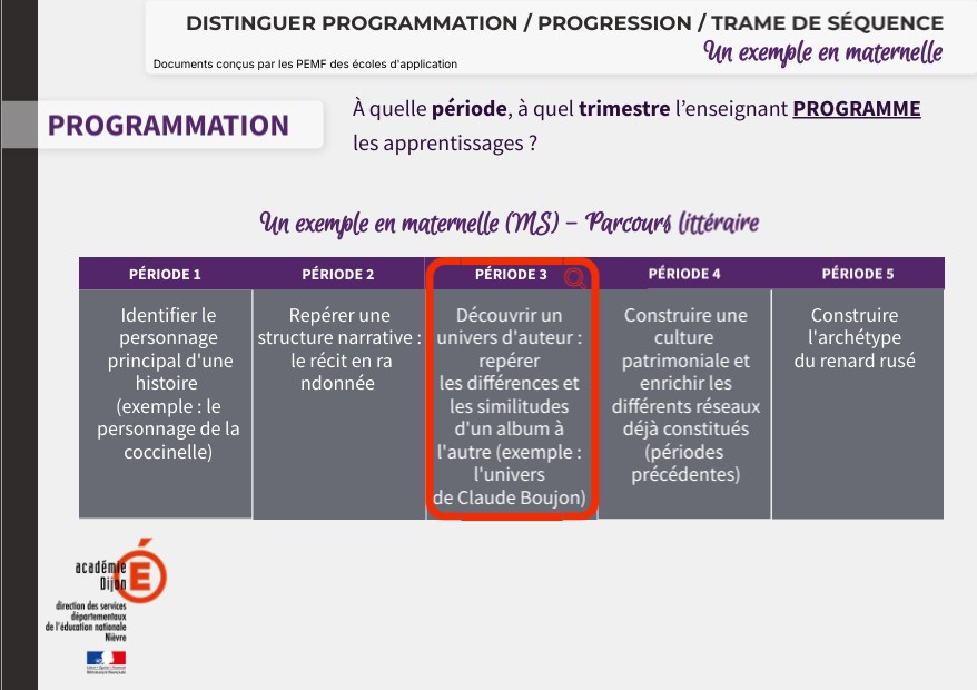 Maternelle - Programmation, progression, séquence - cycles 2 et 3 | Genially