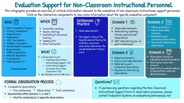 Non-Classroom Instructional Support - Instructional
