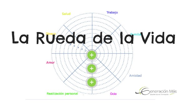 RUEDA DE LA VIDA | Genially