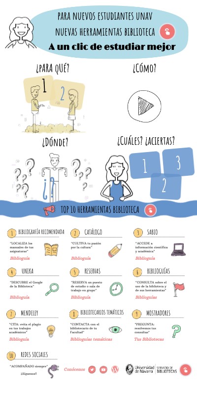 Copia - Infografía Herramientas Biblioteca Nuevos Estudiantes Unav