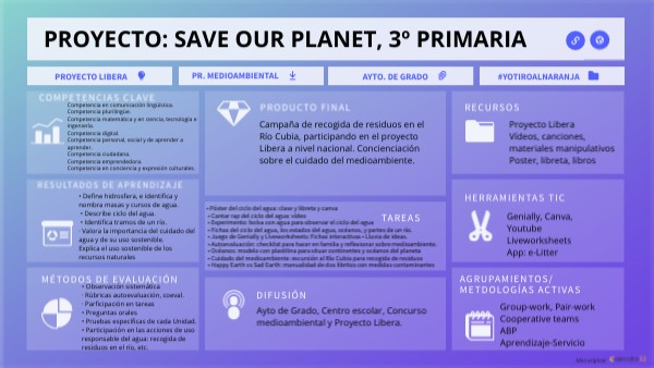 CLIL PROJECT_WATER CYCLE_3RD GRADE_ABP | Genially