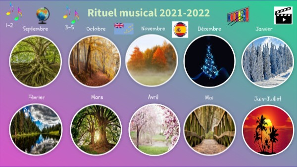 rituel musical PS-MS 2021-2022 | Genially