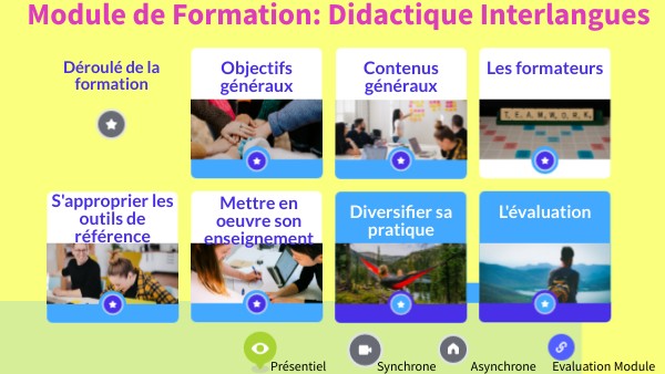 FORMATION | Genially