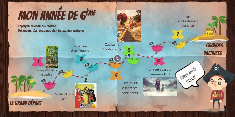 progression annuelle 6e 2021-2022