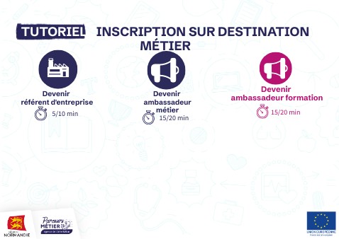 TUTORIEL -Destination métier | Genially
