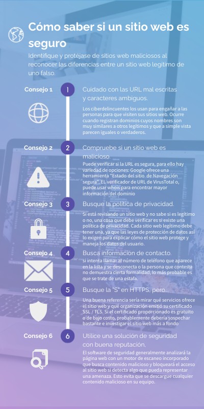 Saber si un sitio web es seguro | Genially