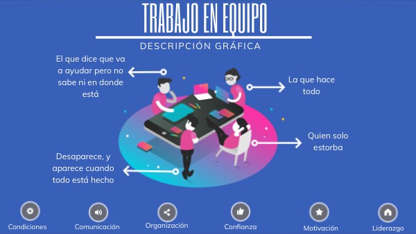 Trabajo en equipo | Genially