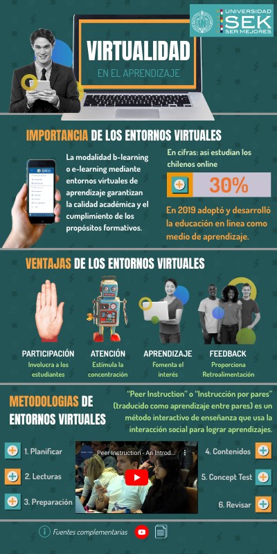 INFO- ENTORNOS VIRTUALES | Genially