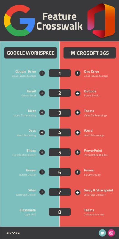 Crosswalk | Genially