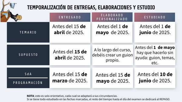 TEMPORALIZACIÓN DE ENTREGAS Y APRENDIZAJES | Genially
