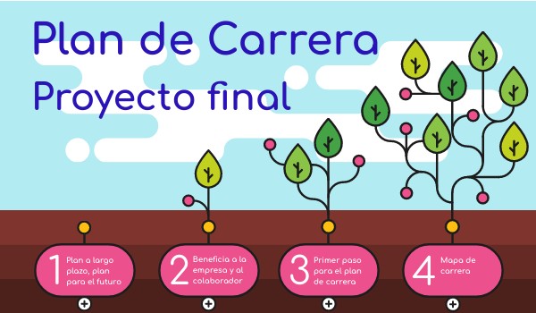 Plan de Carrera | Genially