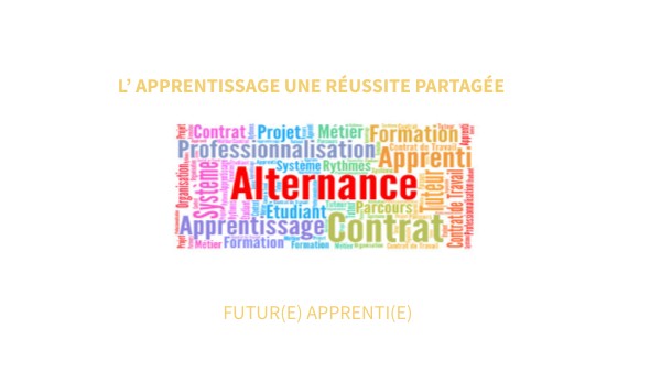 contrat d'apprentissage | Genially