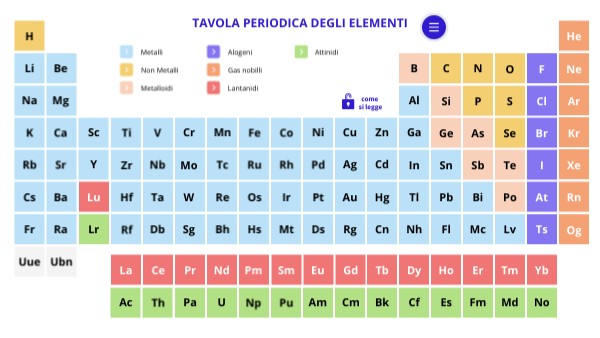 TAVOLA PERIODICA | Genially