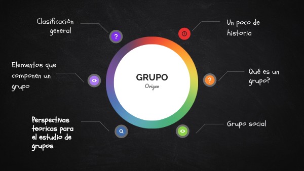 Intervención grupal | Genially