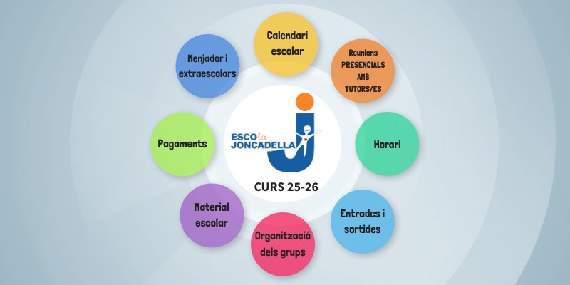 Informacions CURS 24-25 | Genially