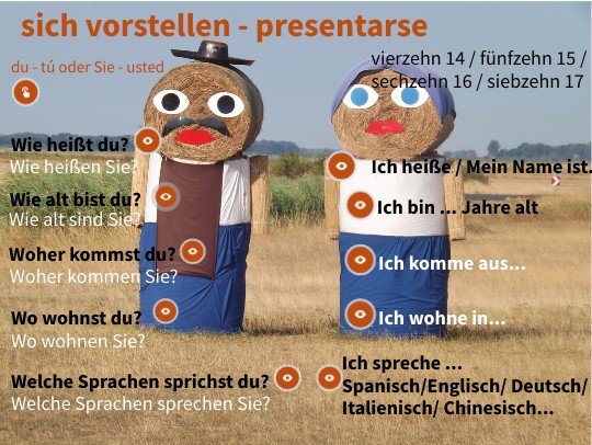 sich vorstellen | Genially