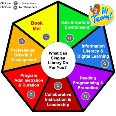 2023 Singley Library Menu of Services | Genially