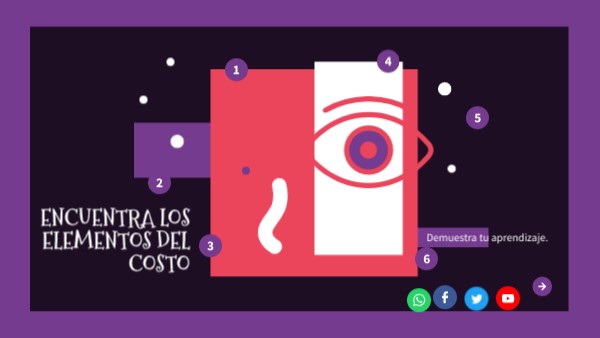 Encuentra los elementos del costo | Genially