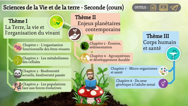Cours de SVT seconde | Genially