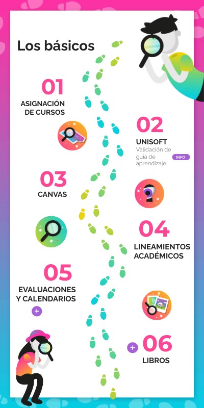 Los básicos | Genially