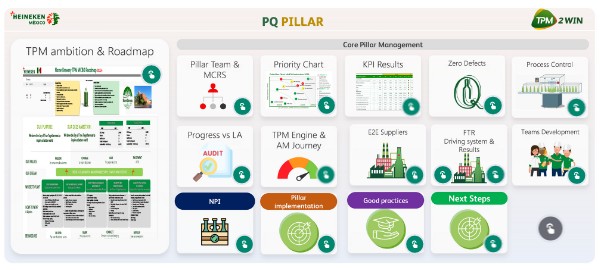 PQ Quality | Genially