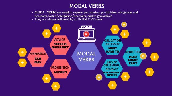 MODAL VERBS (Impact 2-Unit 3) | Genially