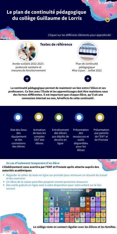 Plan de continuité pédagogique collège LORRIS | Genially