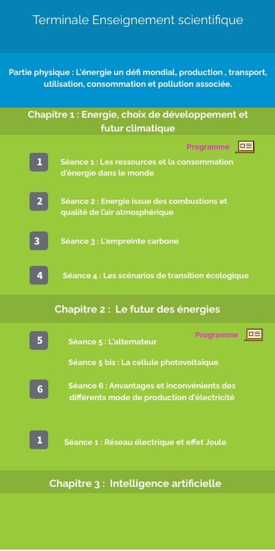 terminale - enseignement scientifique | Genially