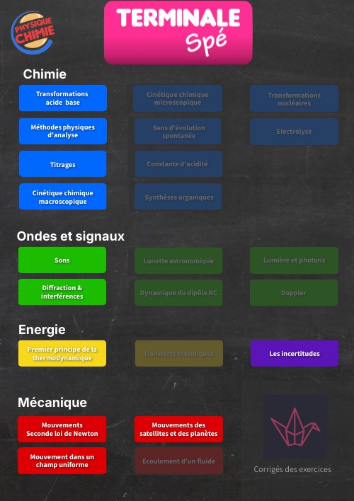 menu spé Terminale | Genially