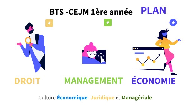 BTS CEJM 1ère année | Genially