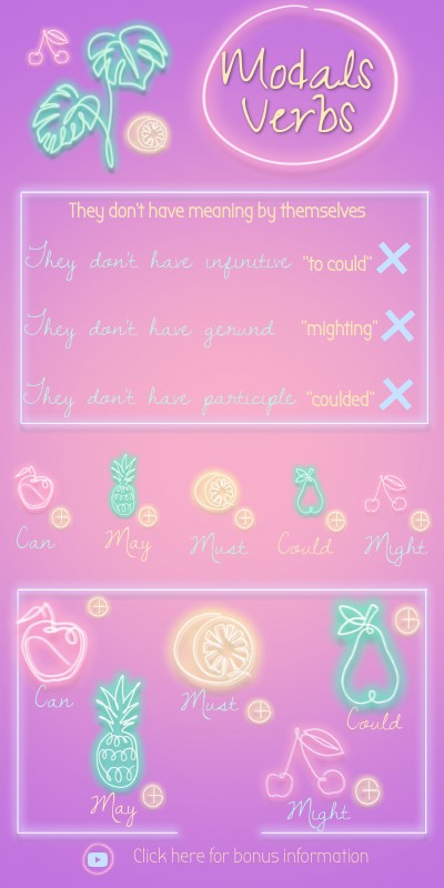 4.- Modals Verbs | Genially