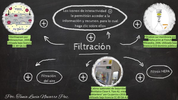 Filtración | Genially