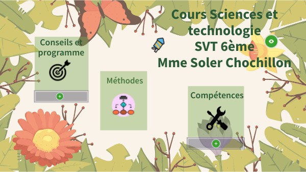 Bienvenue en sixième | Genially