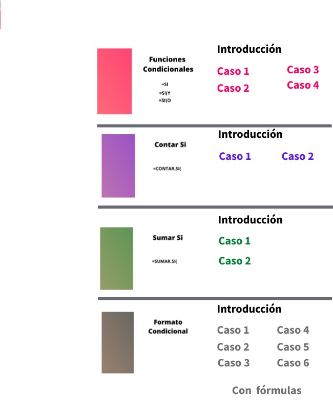 Integrador Módulo 3 | Genially
