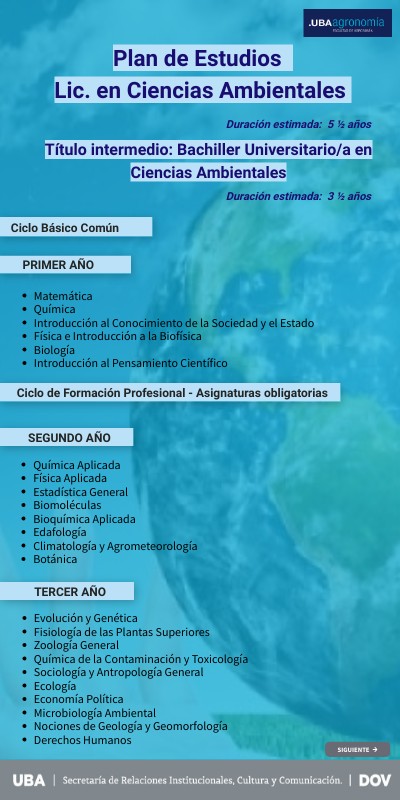 Plan de estudios Cs. Ambientales